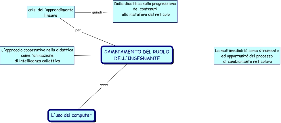 IHMC CmapTools - Concept Map :: Untitled 1
